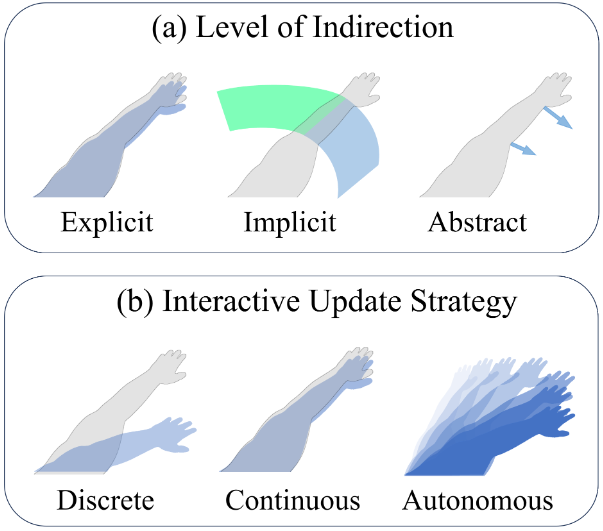 Design Space of Visual Feedforward And Corrective Feedback in XR-Based Motion Guidance Systems ...